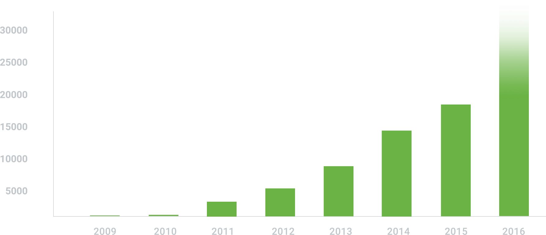 Android is for everyone