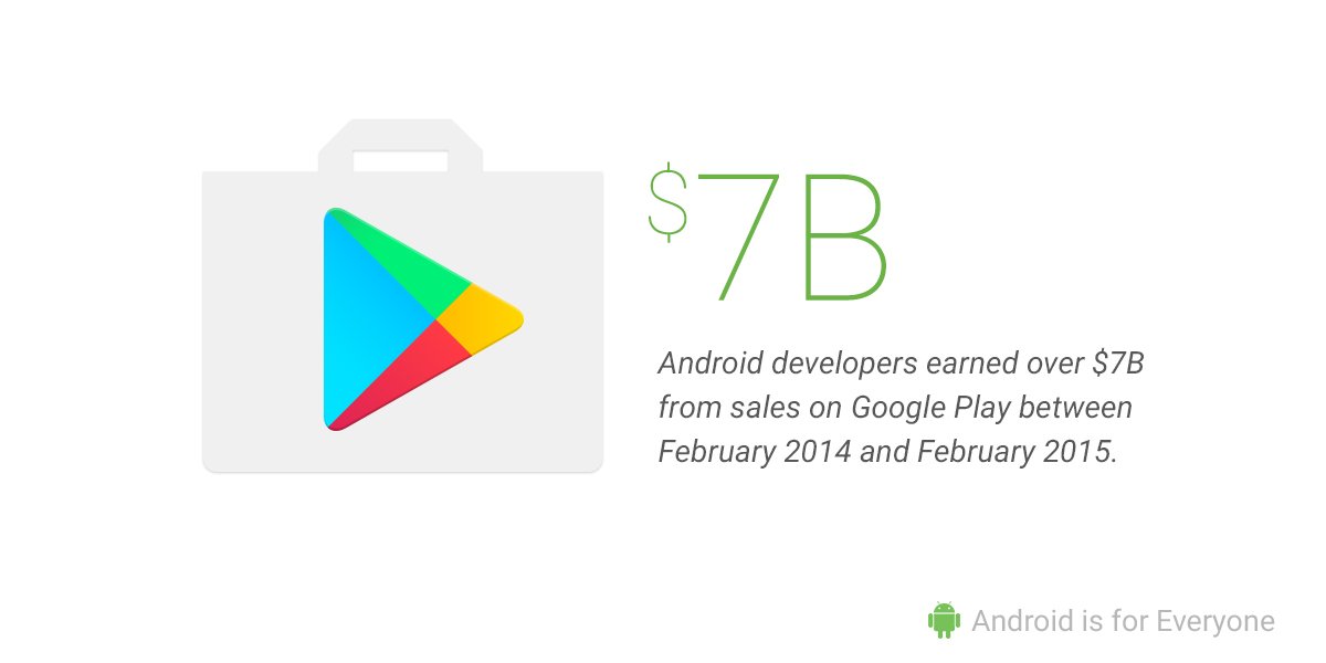 Android is for everyone